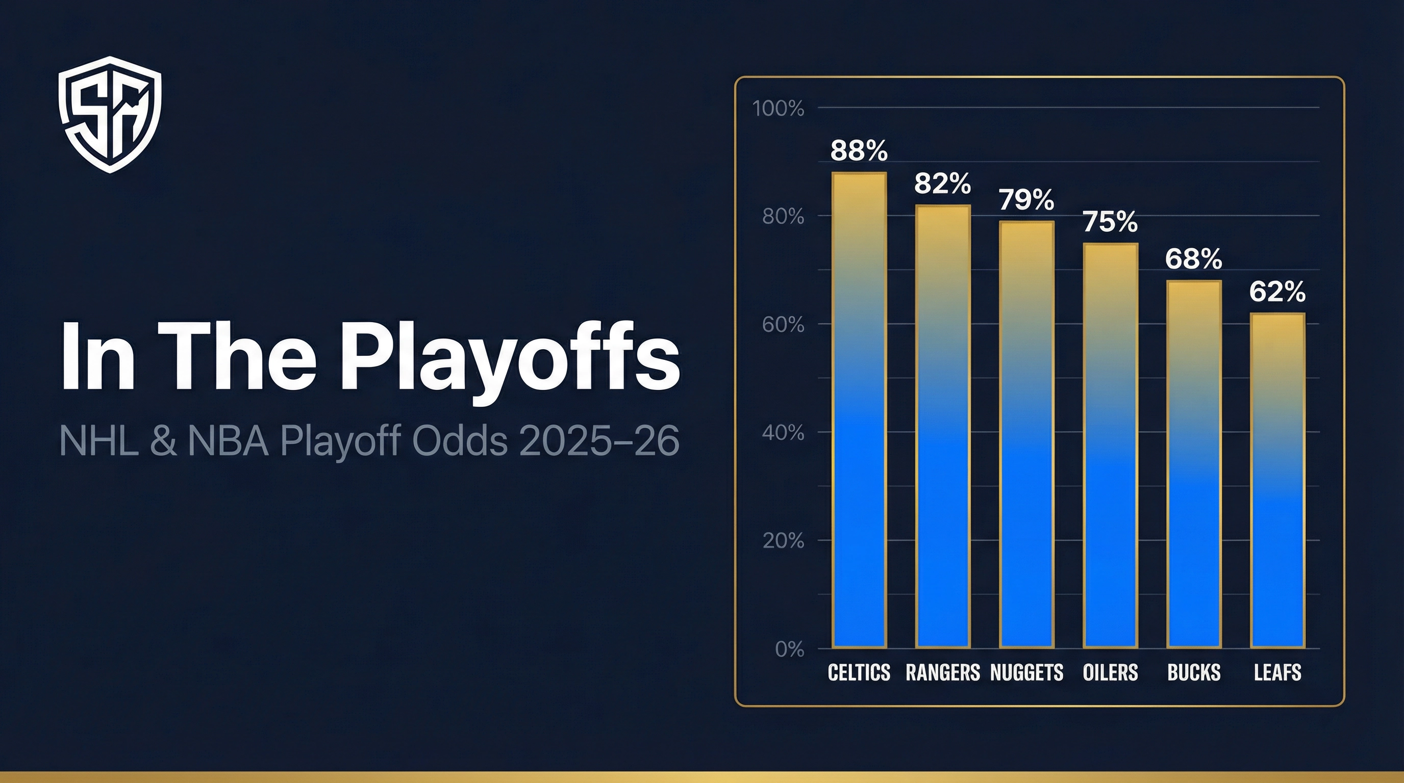 NBA Playoff Probability Trends 2025-26 — Track Every Team | In The Playoffs