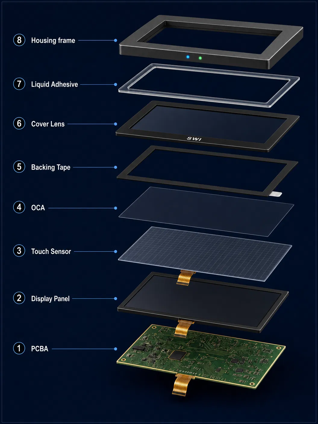 Shineworld Display | Custom TFT, OLED, ePaper & Industrial Display ...